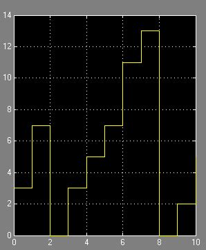Simulink Trigger A Matlab Function With Another Matlab Function