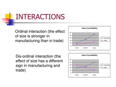 Ppt General Linear Models Powerpoint Presentation Free Download Id
