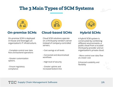 Best Scm Software 2025 Select The Best Scm Software For You Tec
