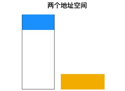 操作系统 i o 全流程详解 io流程 csdn博客