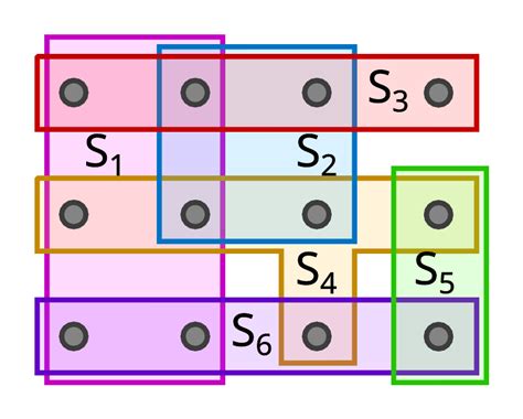 What Is The Set Cover Problem At Everett Reynolds Blog