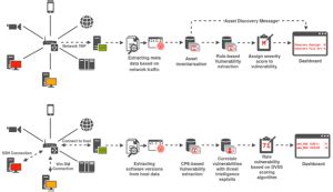Supply Chain Vulnerability Assessment Cyrene