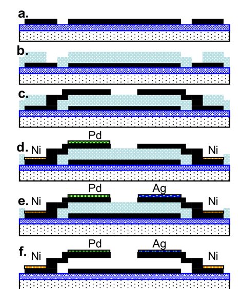 Fabrication Cross Section Of The Gas Sensor Polysilicon Shown In
