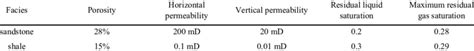 numerical simulation parameters download table