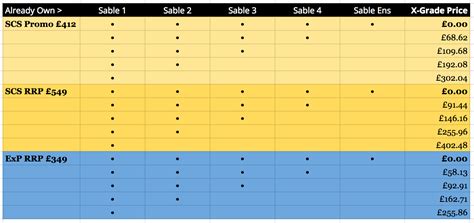 What Are The Differences Between Sable And Chamber Strings Support