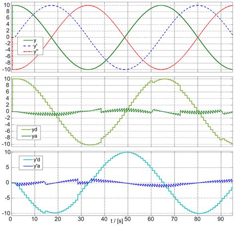 Harmonic Oscillator Simulation At James Glenn Blog