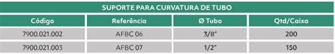 Suporte Para Curvatura De Tubo DMFIT Fluxos Distribuidora