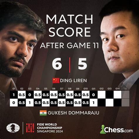 Prateek Goel On Linkedin Dinggukesh Chess 35 Comments