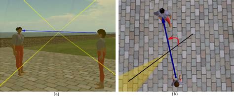 Figure 2 From Using Virtual Worlds For Behaviour Clustering Based Analysis Semantic Scholar