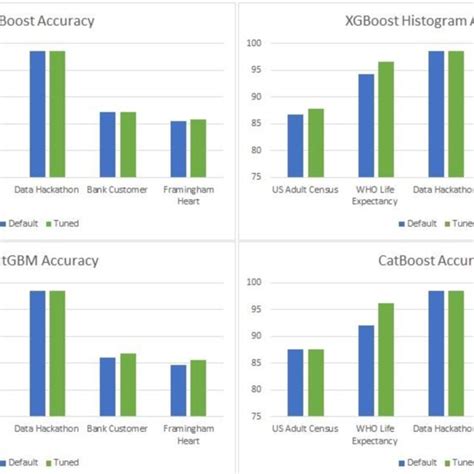 A Graph Shows How Binning The Feature Reduces The Number Of Splits To