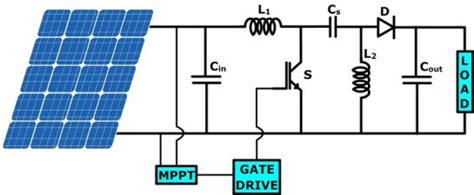 Proposed Pv System With Mppt Controller Download Scientific Diagram