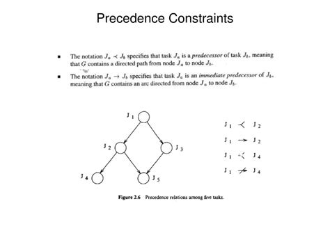 ppt scheduling basic concepts ref hard real time computing systems