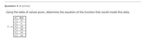 Solved Question 3 6 Points Using The Table Of Values Chegg Com