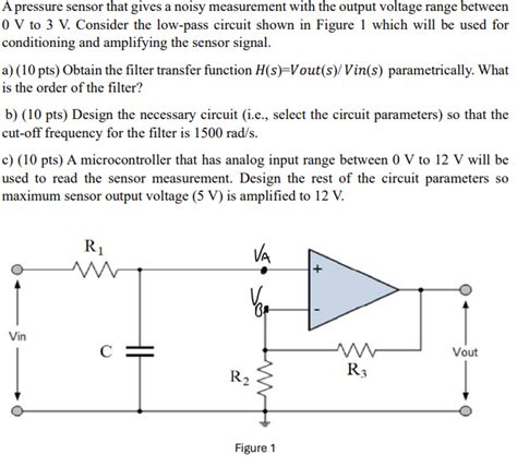Solved A Pressure Sensor That Gives A Noisy Measurement With Chegg