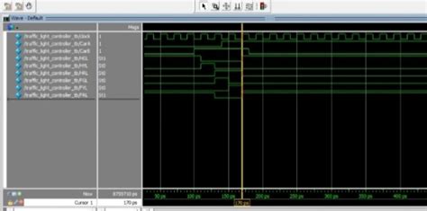 Solved Design In Verilog A Traffic Light Controller With The Following Course Hero
