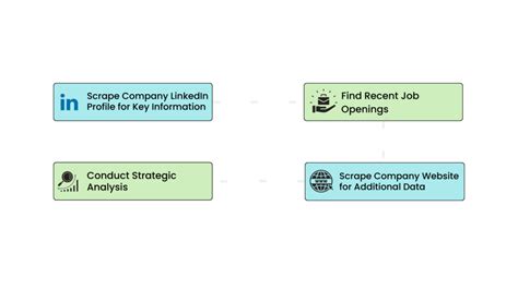Ai Workflow Automation Marketerspen