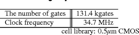 Table 2 From Design Of Application Specific Cisc Using Peas Iii