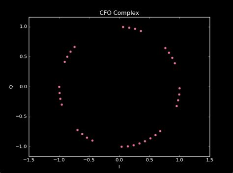 Github Meowlucian Multipath Simulation Signal Strength Using Python To Simulate Multipath