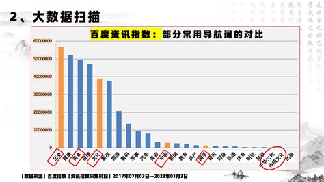 中华传统文化传播热度大数据报告（2022）凤凰网
