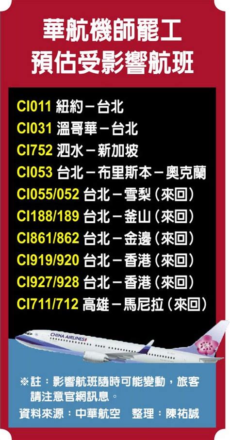 協商6小時破局 華航機師續罷工 生活新聞 中國時報