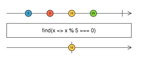 Rxjs 常用操作符总结 个人文章 Segmentfault 思否