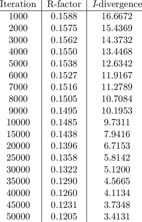 Comparison Of R Factor And I Divergence Download Table