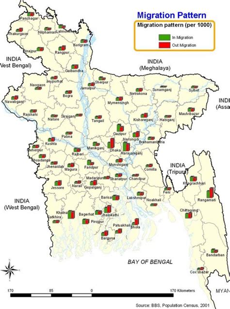 Migration Profile In Bangladesh Source BBS Population Census 2011