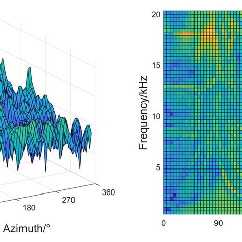 Mean Relative Reconstruction Error Across All Distances On The Download Scientific Diagram