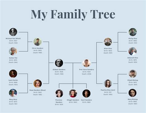 10 Project Based Learning Examples For Educators Venngage