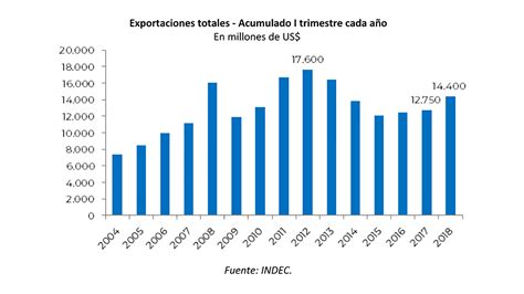Los 6 Argumentos De Producción E Industria Que Explican La Suba Del Pbi