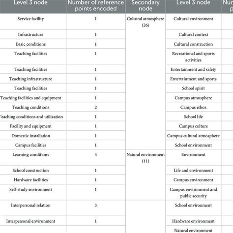 Nodes And Coding Reference Points In School Environment Download