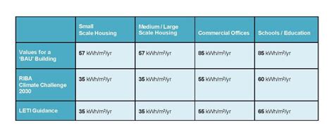 What Is EUI Energy Use Intensity Tate Co