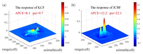 remote sensing free full text marine extended target tracking for