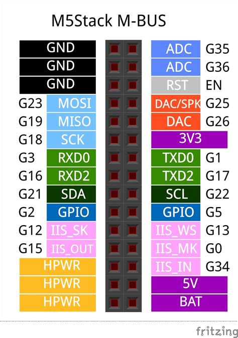 タカオ Takao On Twitter Fritzingのパーツの作り方を完全に理解した `・ω・´ M5stackのmbus作った