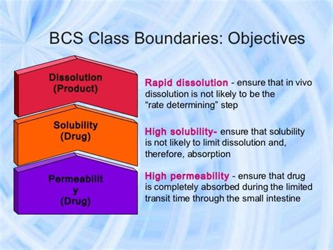 Bcs Classification System