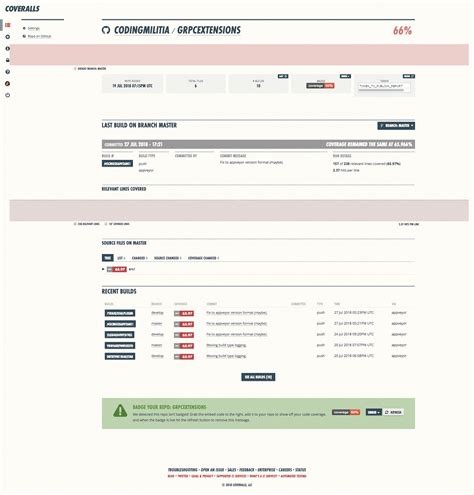 Creating A Cicd Pipeline For A Net Library Part 4 Code Coverage On Coveralls Badges And