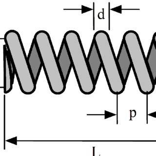 Compression Spring Design Problem Download Scientific Diagram