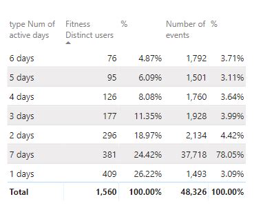 Custom Sorting In PowerBI Chart Stack Overflow