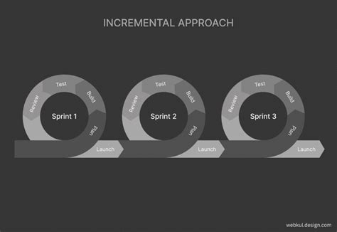 What Is Agile Ux And Why It Is Important