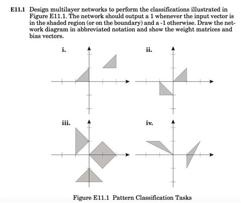 e11 1 design multilayer networks to perform the classifications illustrated in figure e11 1 the