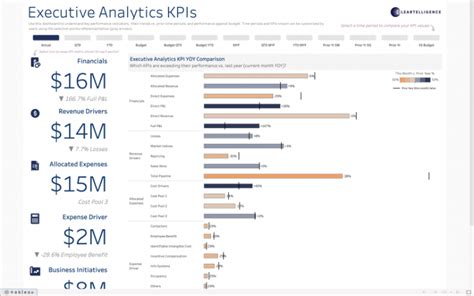 The Ultimate Guide To Tableau Dashboards Examples Layer Blog