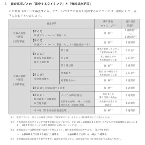 岸 臨床開発 On Twitter ぜ、全国のirb事務局のご担当者様