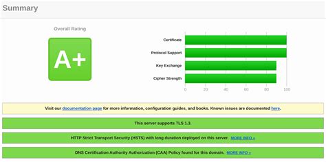Weak Tls Cipher Suites