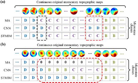 Figure 3 From An Enhanced Eeg Microstate Recognition Framework Based On Deep Neural Networks An