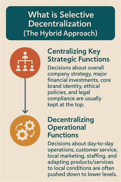 Centralization And Decentralization In Management Examples