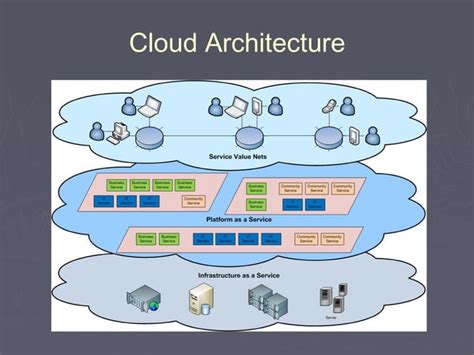 Cloud Computing Ppt PPT