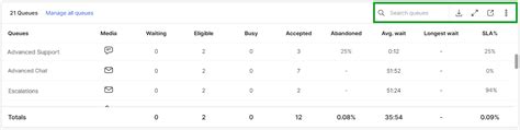 8x8 Supervisor Workspace—learn How To Manage Your Queues