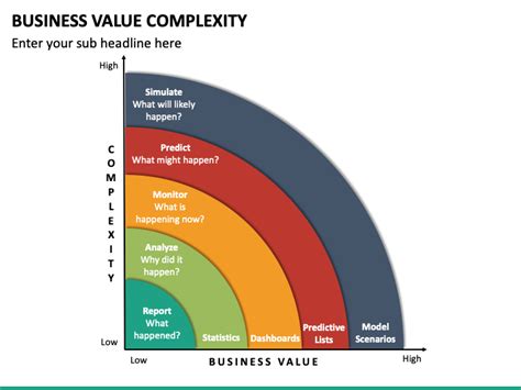 Business Value Complexity PowerPoint And Google Slides Template PPT Slides