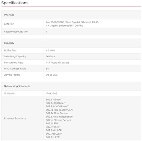 Draytek Vigorswitch G1282 24x Gbe 4x Gbe Sfp Combo Ports Web Smart Managed Switch 56g