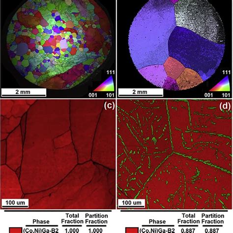 Ebsd Inverse Pole Figure Ipf Maps Showing The Grain Structure Of A